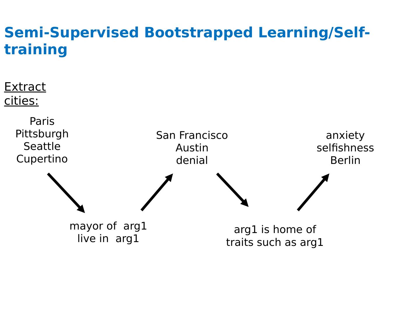 Semi Supervised Learning With Graphs