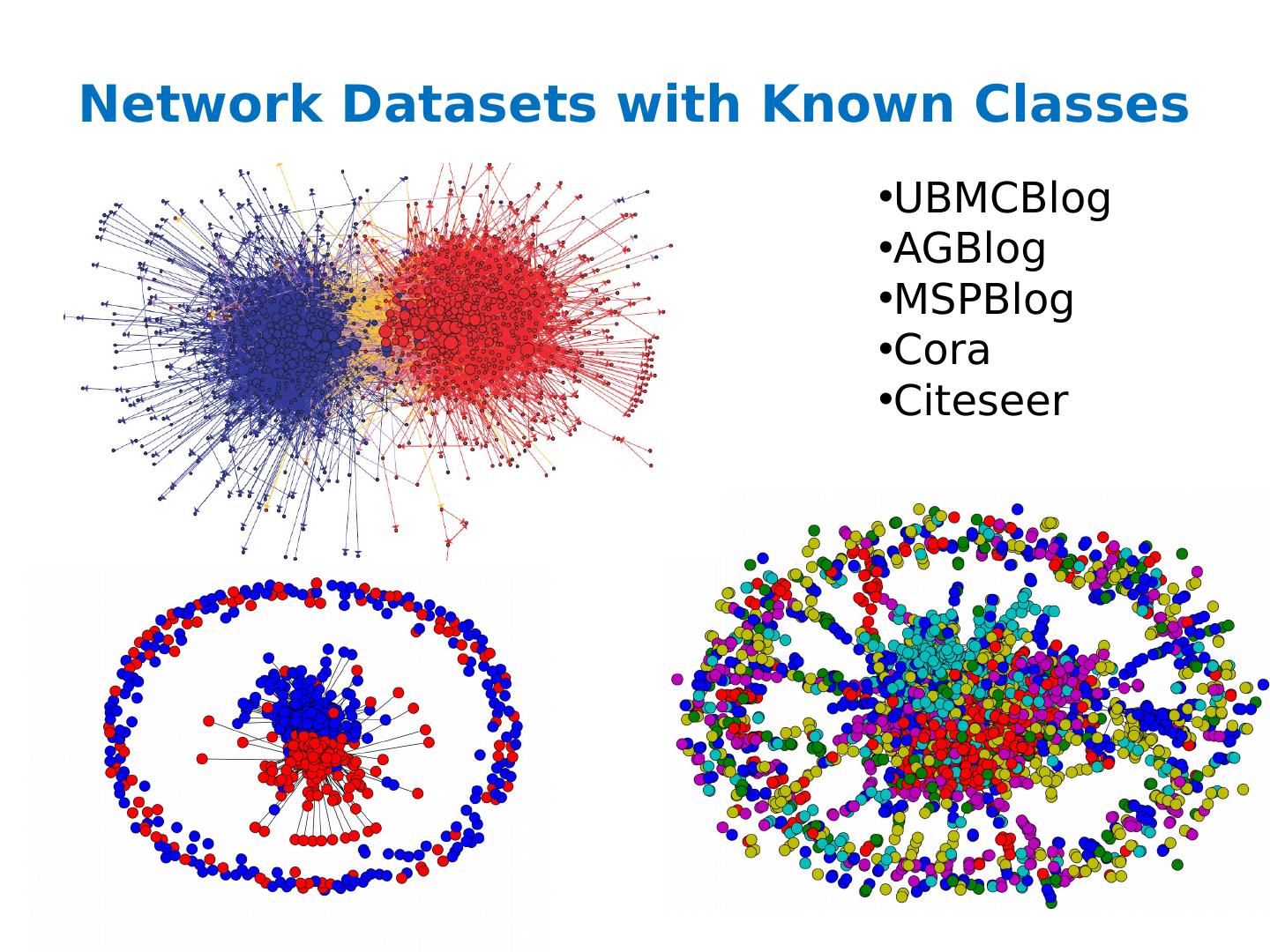 Semi Supervised Learning With Graphs
