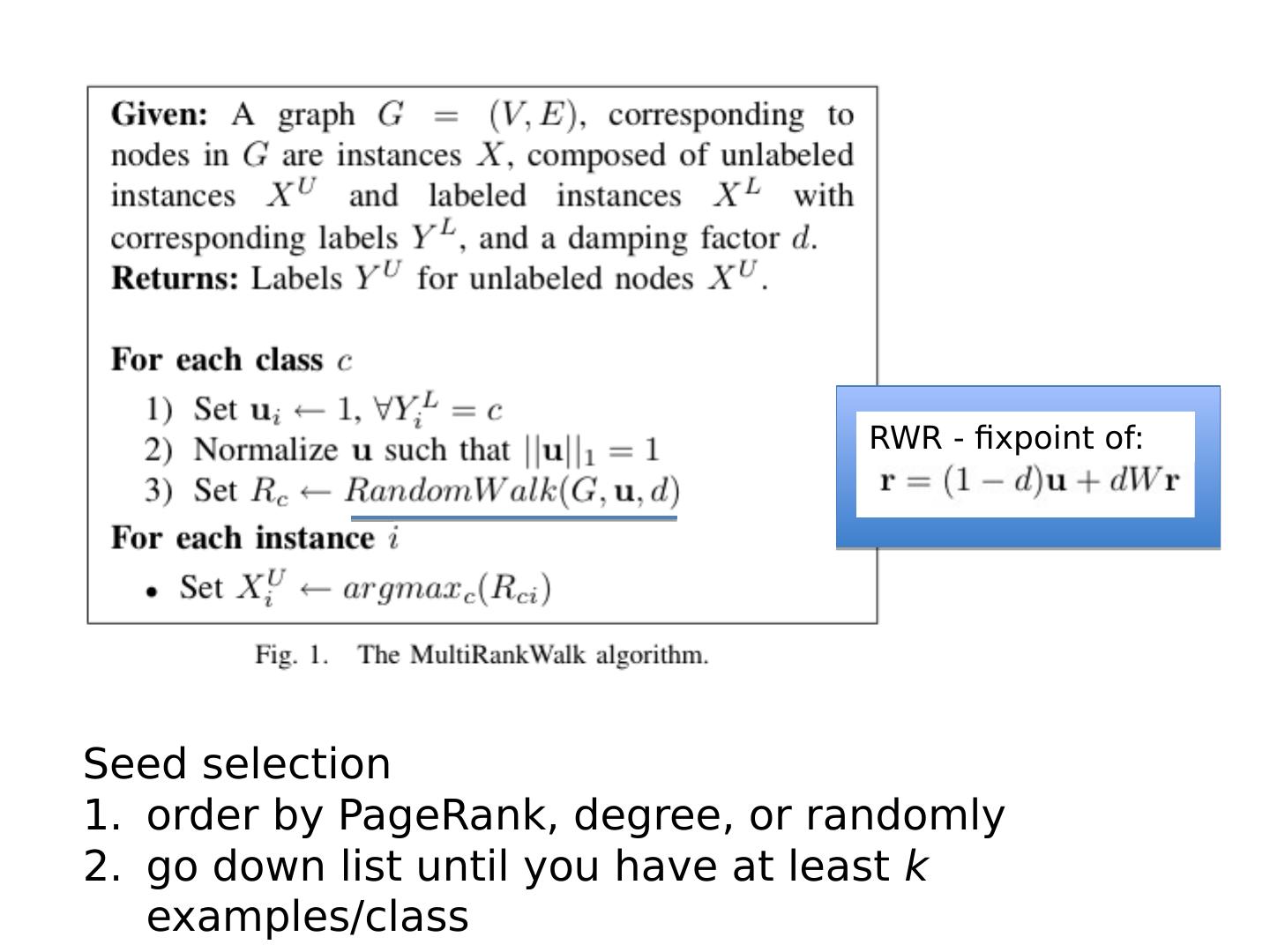 Semi-Supervised Learning With Graphs