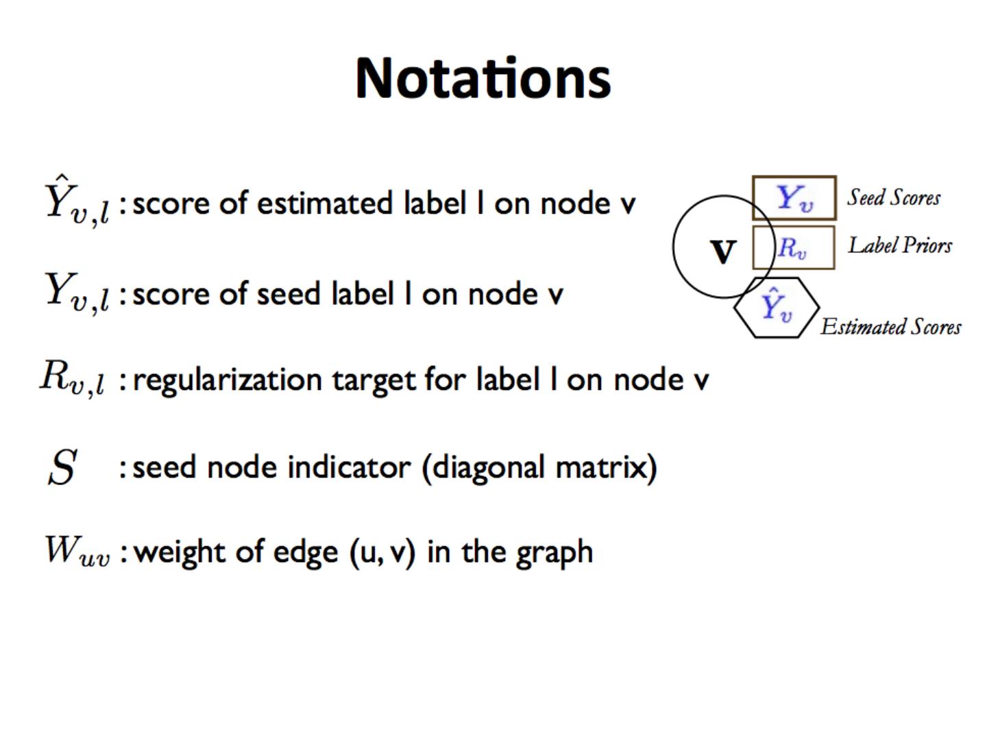 Semi-Supervised Learning With Graphs