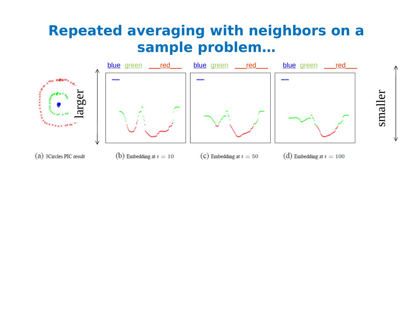 Semi-Supervised Learning With Graphs