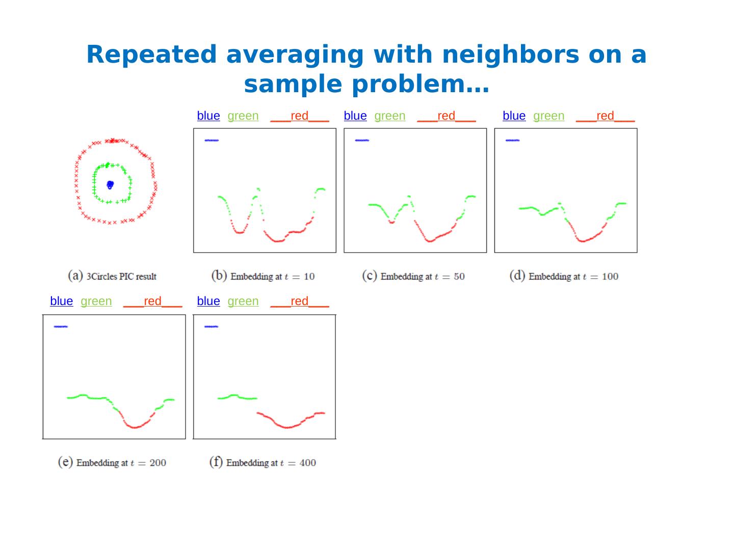 Semi-Supervised Learning With Graphs