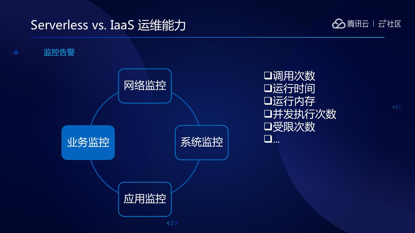 Serverless DevOps最佳实践