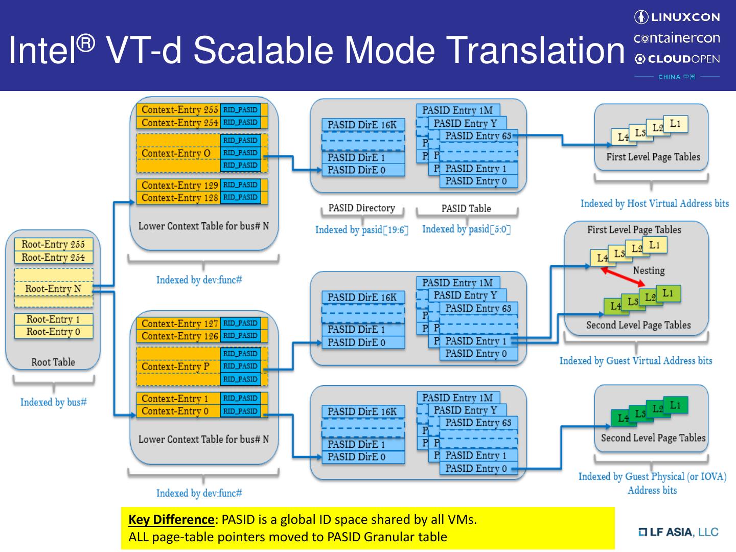 Shared Virtual Memory in KVM