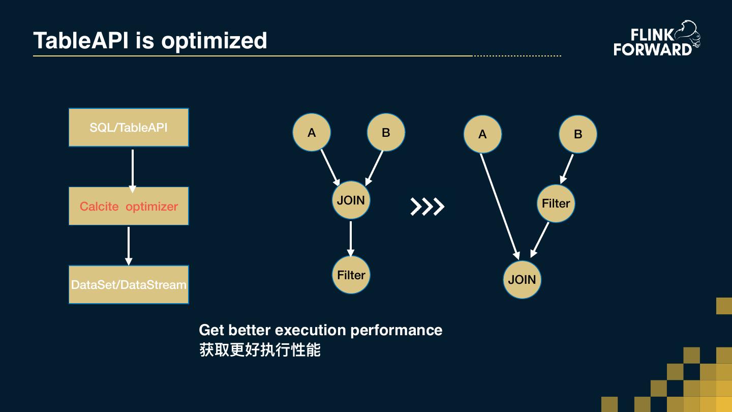 秦江杰&孙金城_Simplify Machine Learning With Flink TableAPI