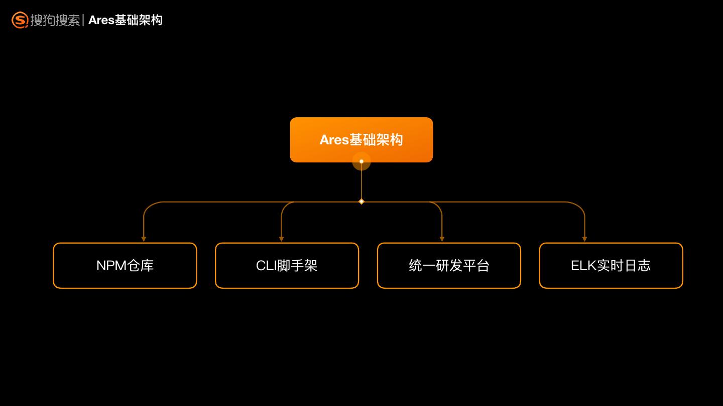 前端技术 搜狗nodejs基础架构建设之路 杨光