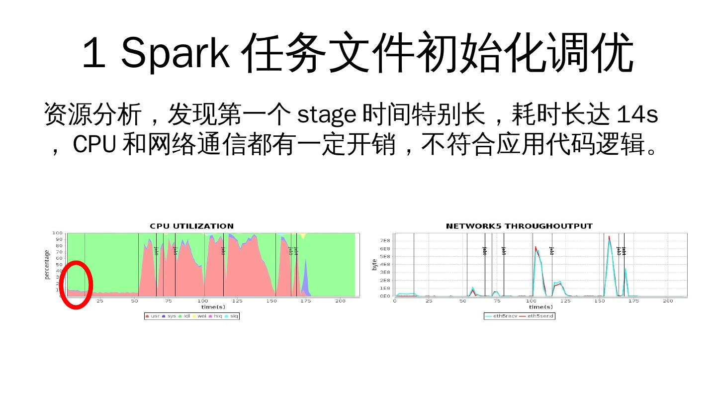 Spark源码性能优化案例分析 7046