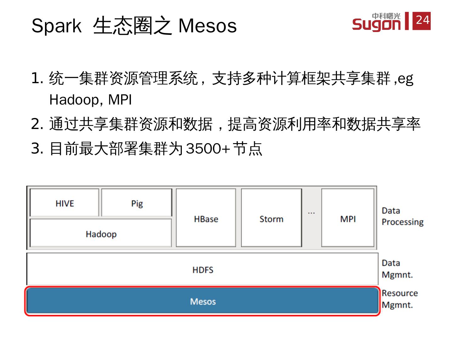 Spark 原理与实践