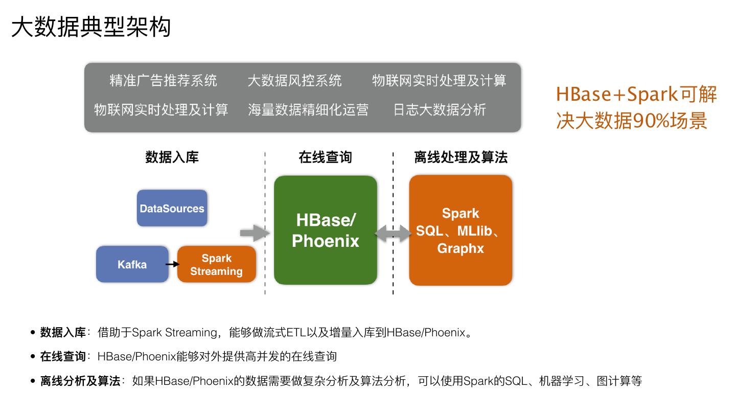 Spark介绍及spark多数据源分析