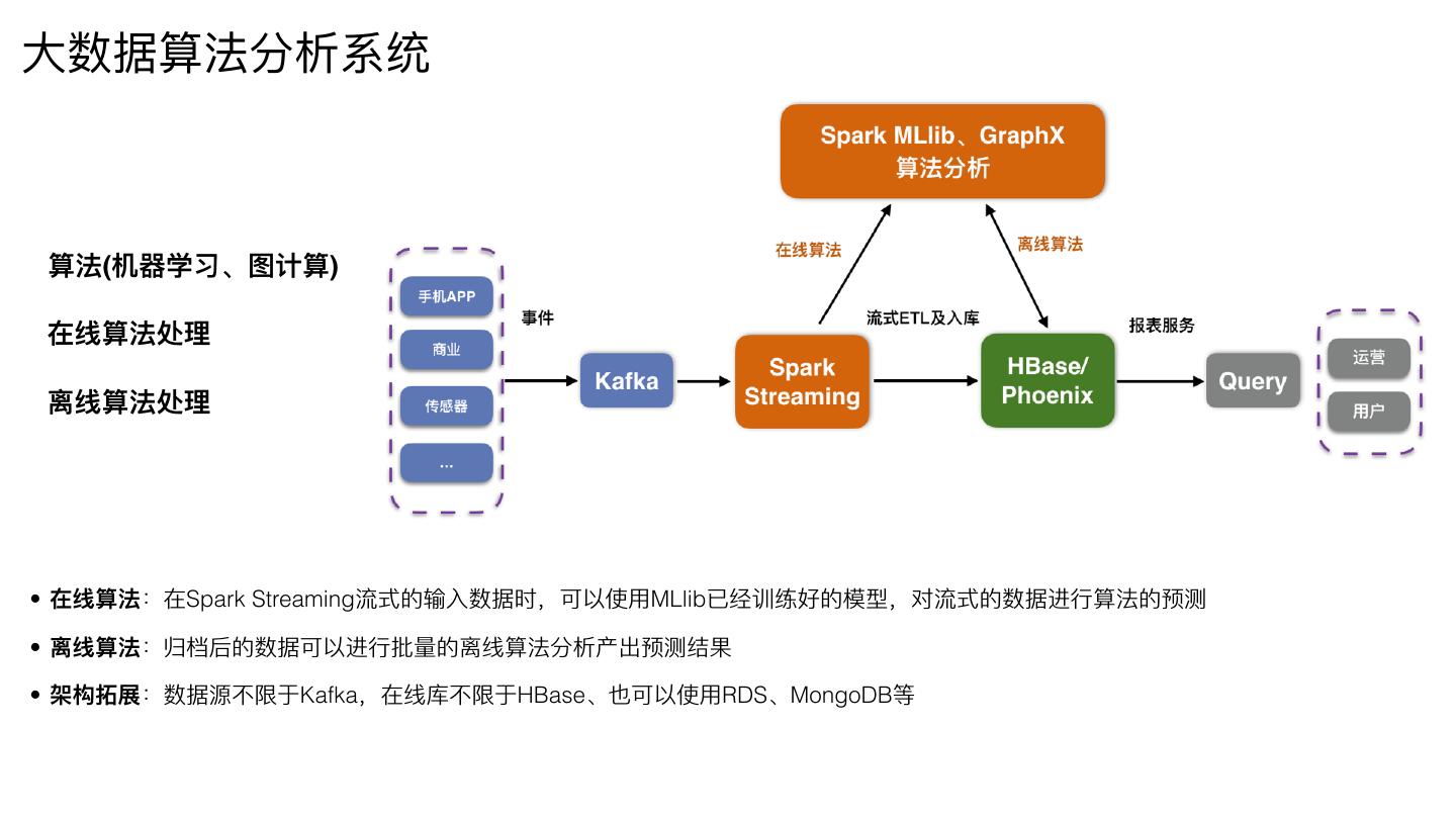 Spark介绍及spark多数据源分析 