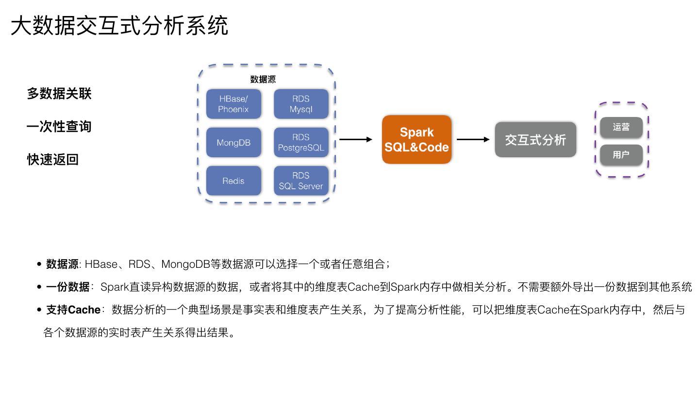 Spark介绍及spark多数据源分析
