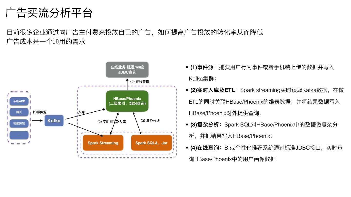 Spark介绍及spark多数据源分析