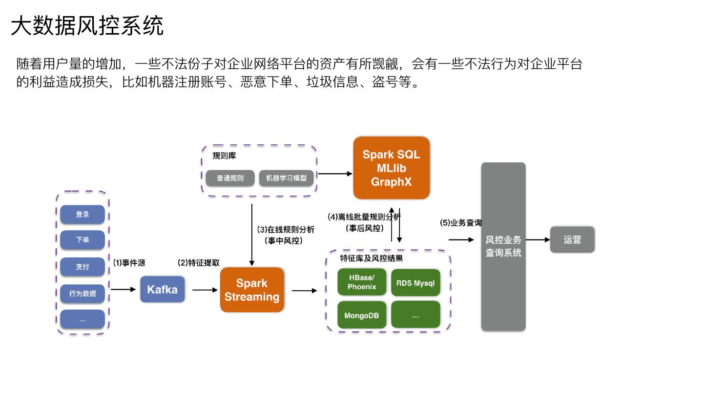 Spark介绍及spark多数据源分析