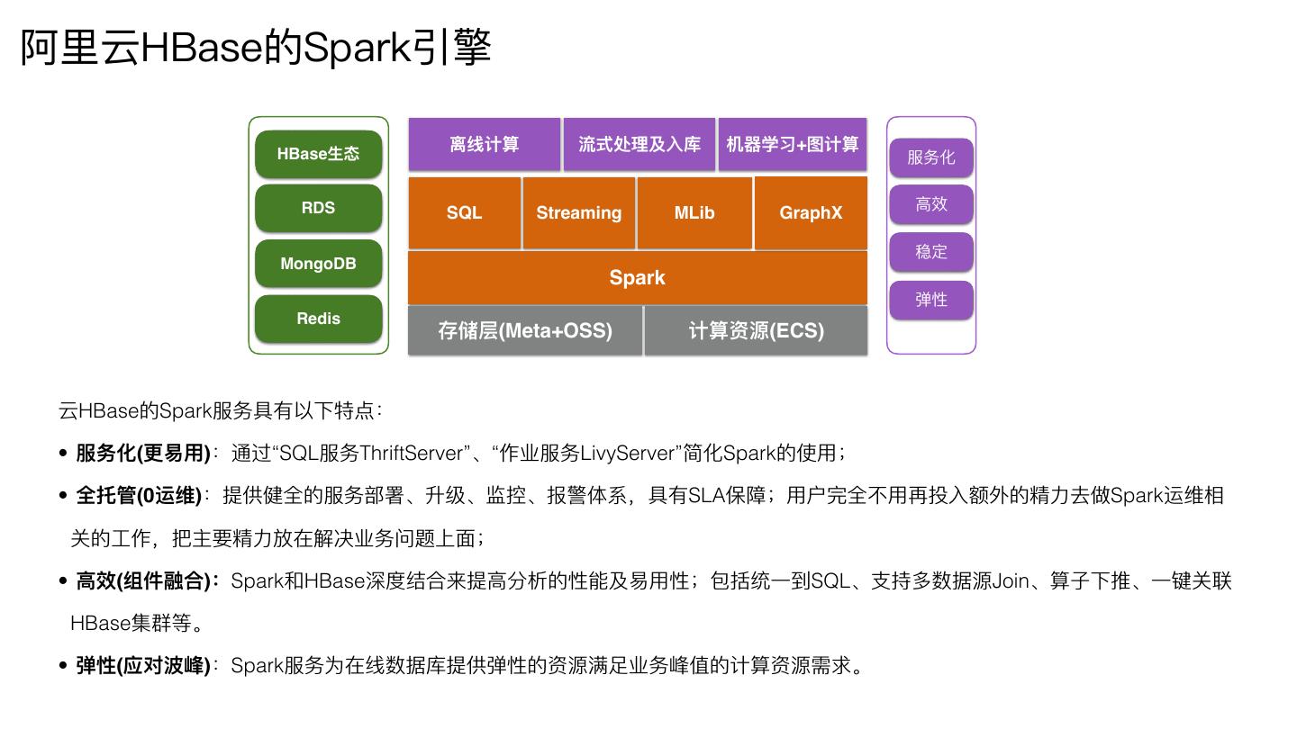 Spark介绍及spark多数据源分析 7938