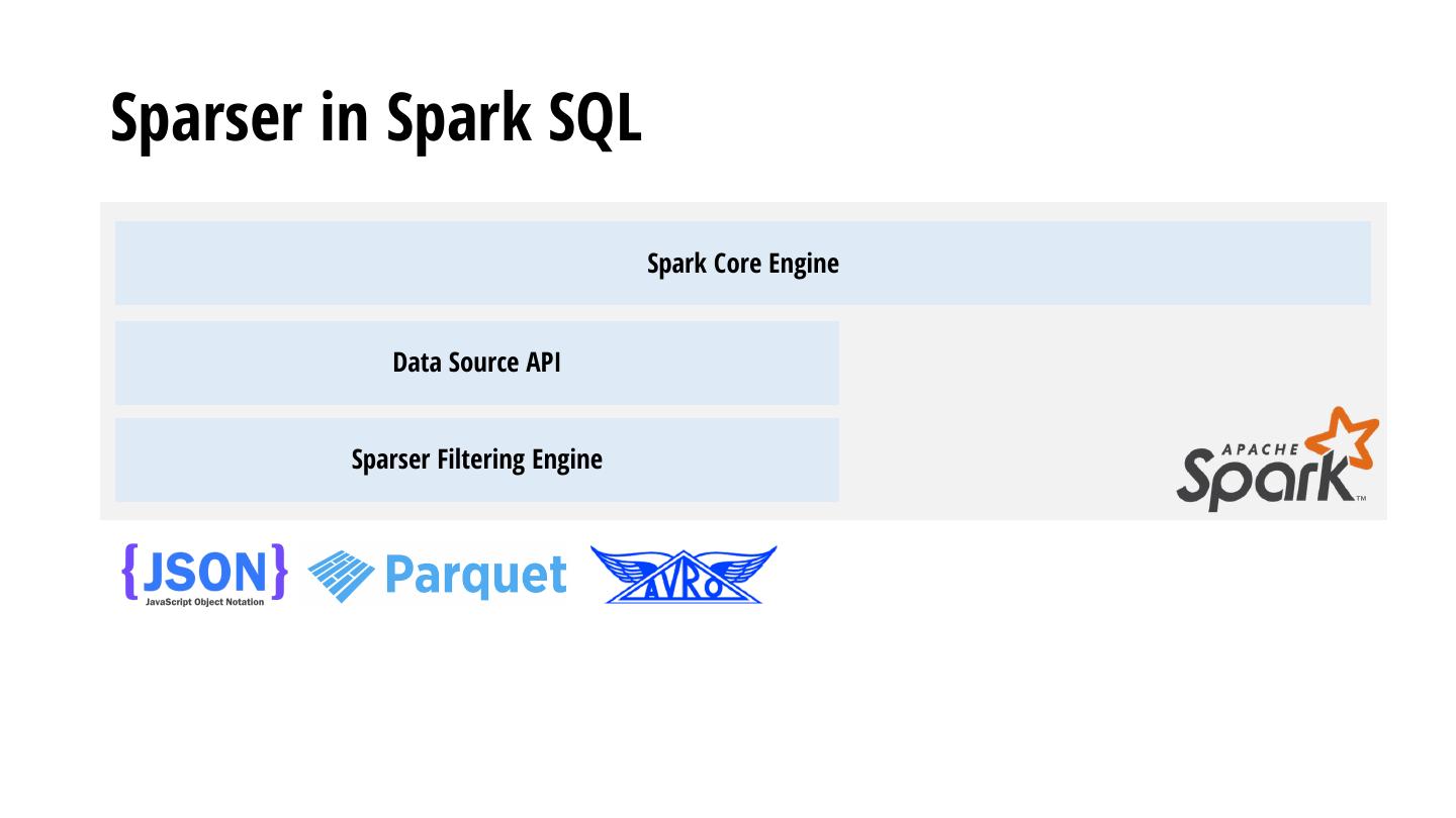 Sparser： Apache Spark中非结构化数据格式的快速解析