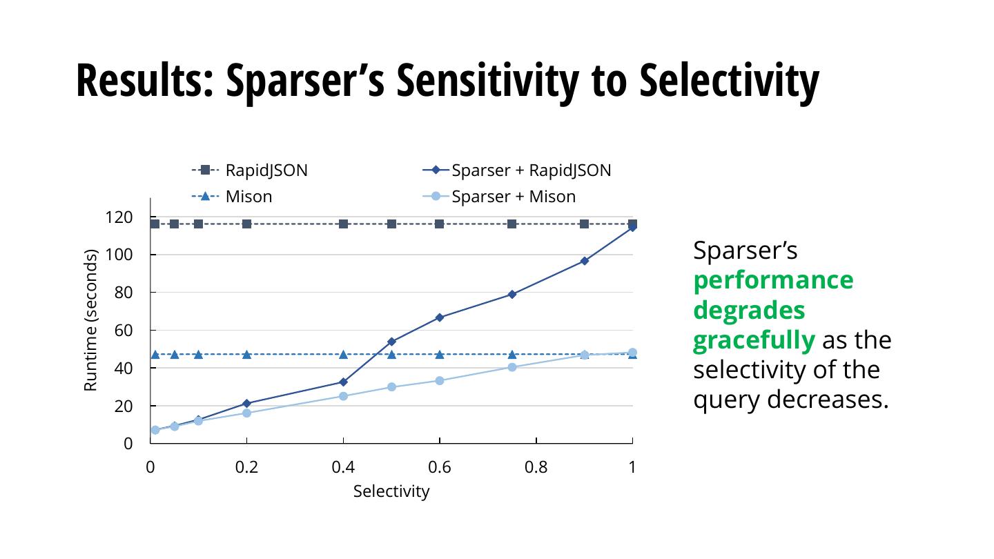 Sparser： Apache Spark中非结构化数据格式的快速解析