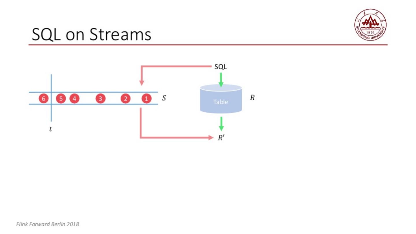 Stream Join in Flink from Discrete to Continuous