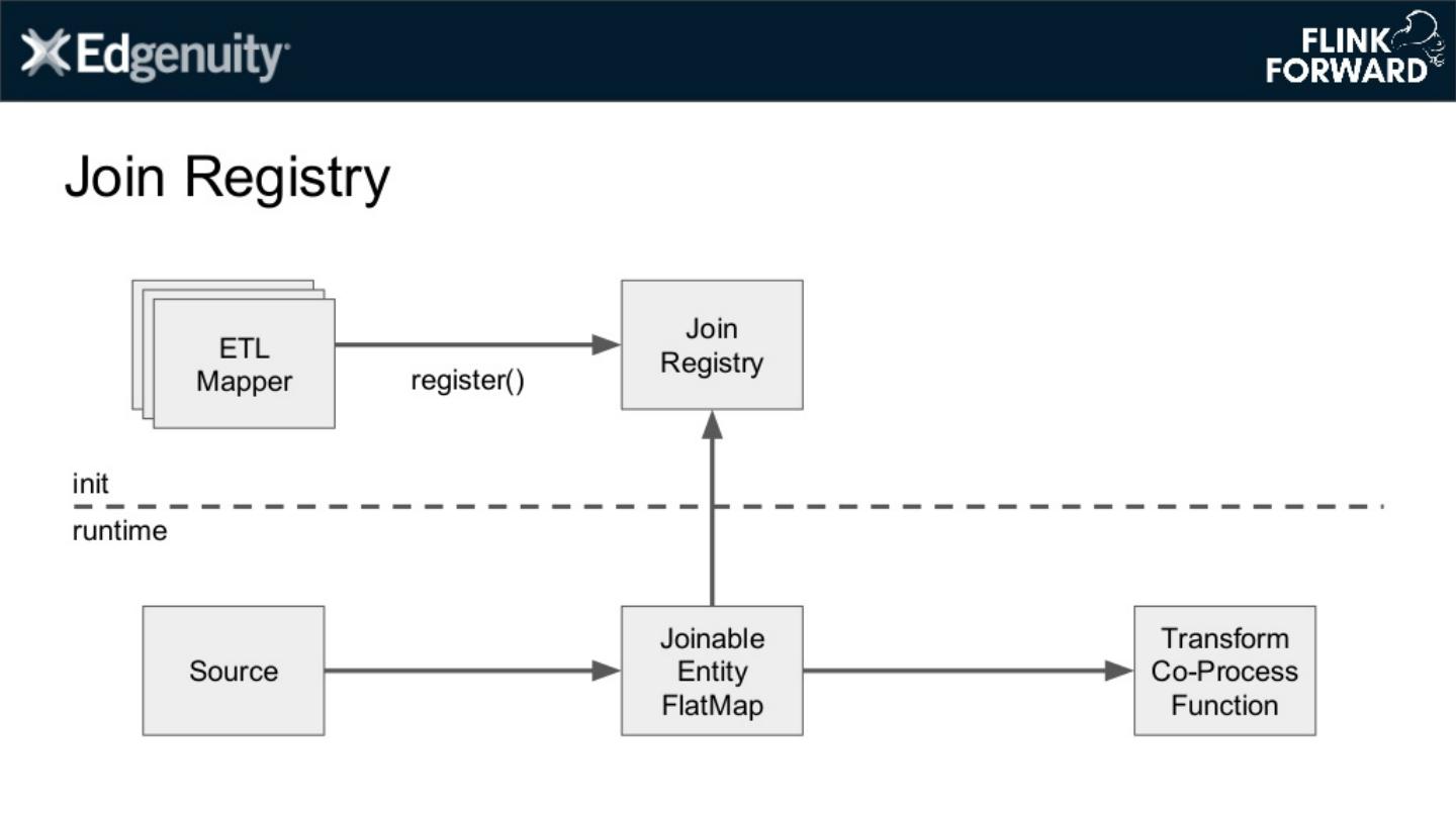 Streaming ETL with Flink and Elasticsearch