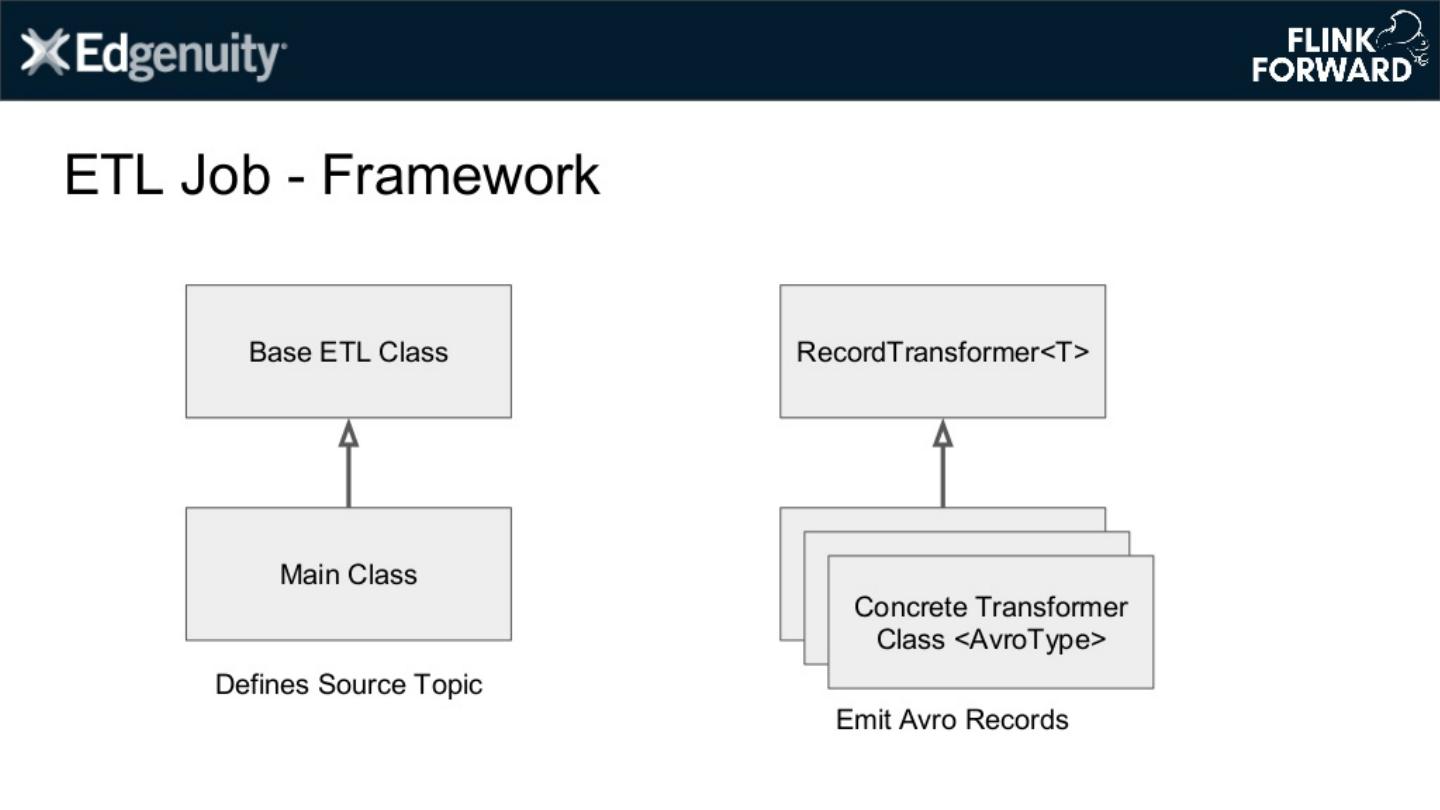 Streaming ETL with Flink and Elasticsearch