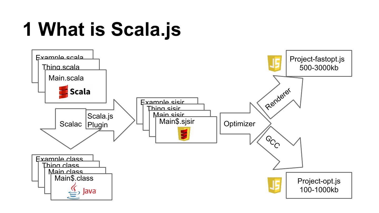Scala.js