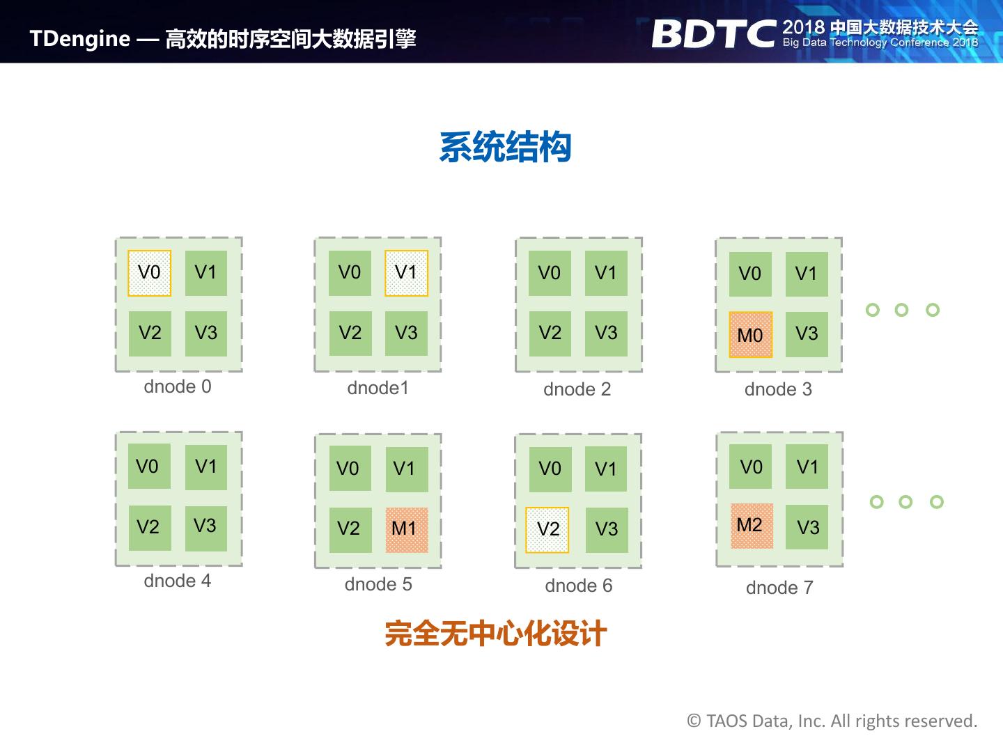 Tdengine — 高效的时序空间大数据引擎