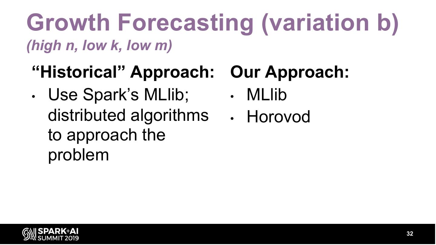 Tactical Data Science Tips Python And Spark Together