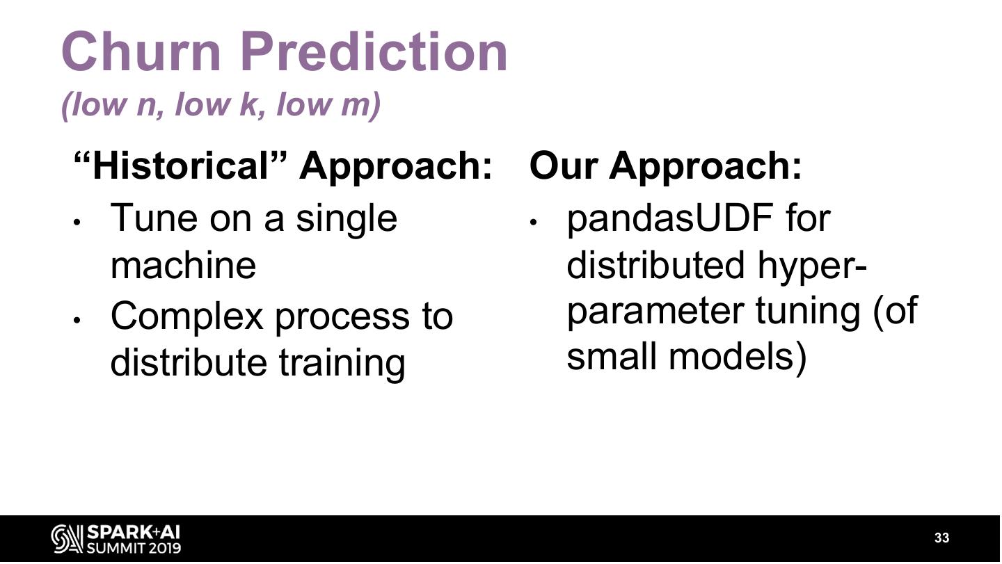 Tactical Data Science Tips Python And Spark Together