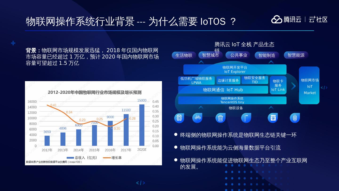 腾讯物联网操作系统tencentos Tiny架构解析与实践 