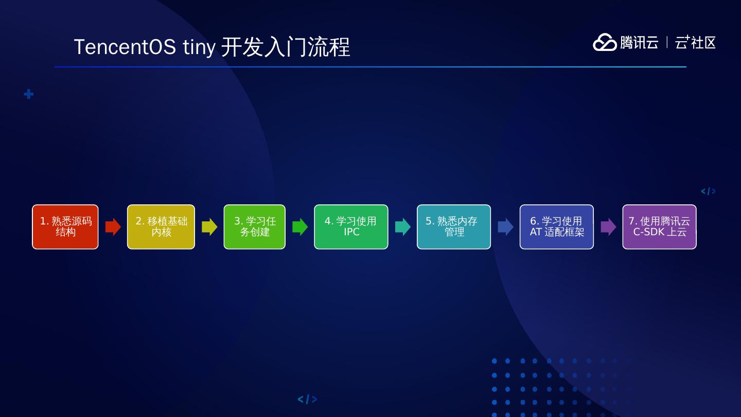 腾讯物联网操作系统tencentos Tiny架构解析与实践 2786