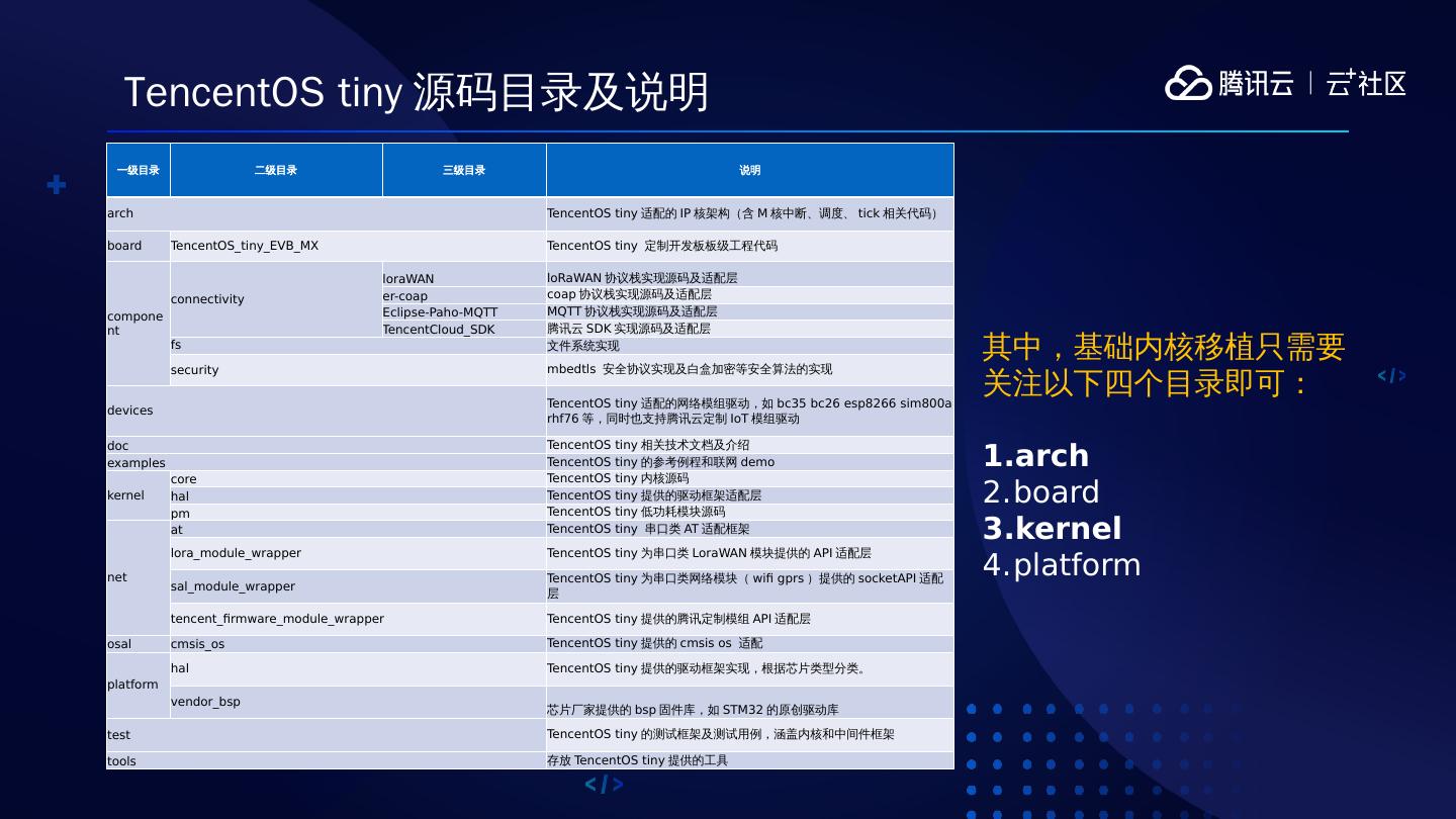 腾讯物联网操作系统tencentos Tiny架构解析与实践 5698