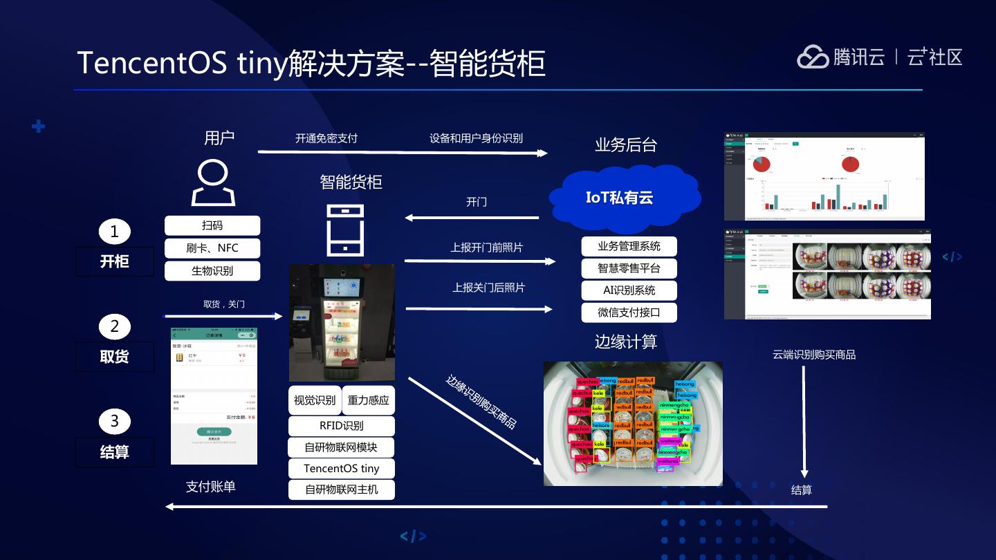 基于TencentOS tiny开源项目的实践--从零开始快速打造IoT小应用