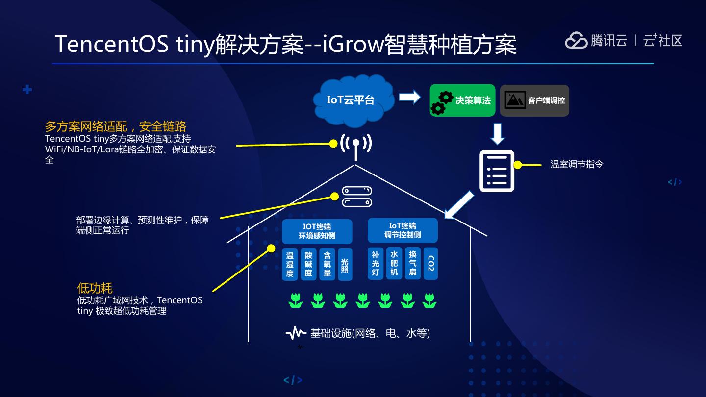 基于TencentOS tiny开源项目的实践--从零开始快速打造IoT小应用