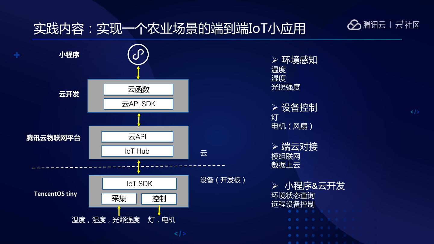 基于TencentOS tiny开源项目的实践--从零开始快速打造IoT小应用