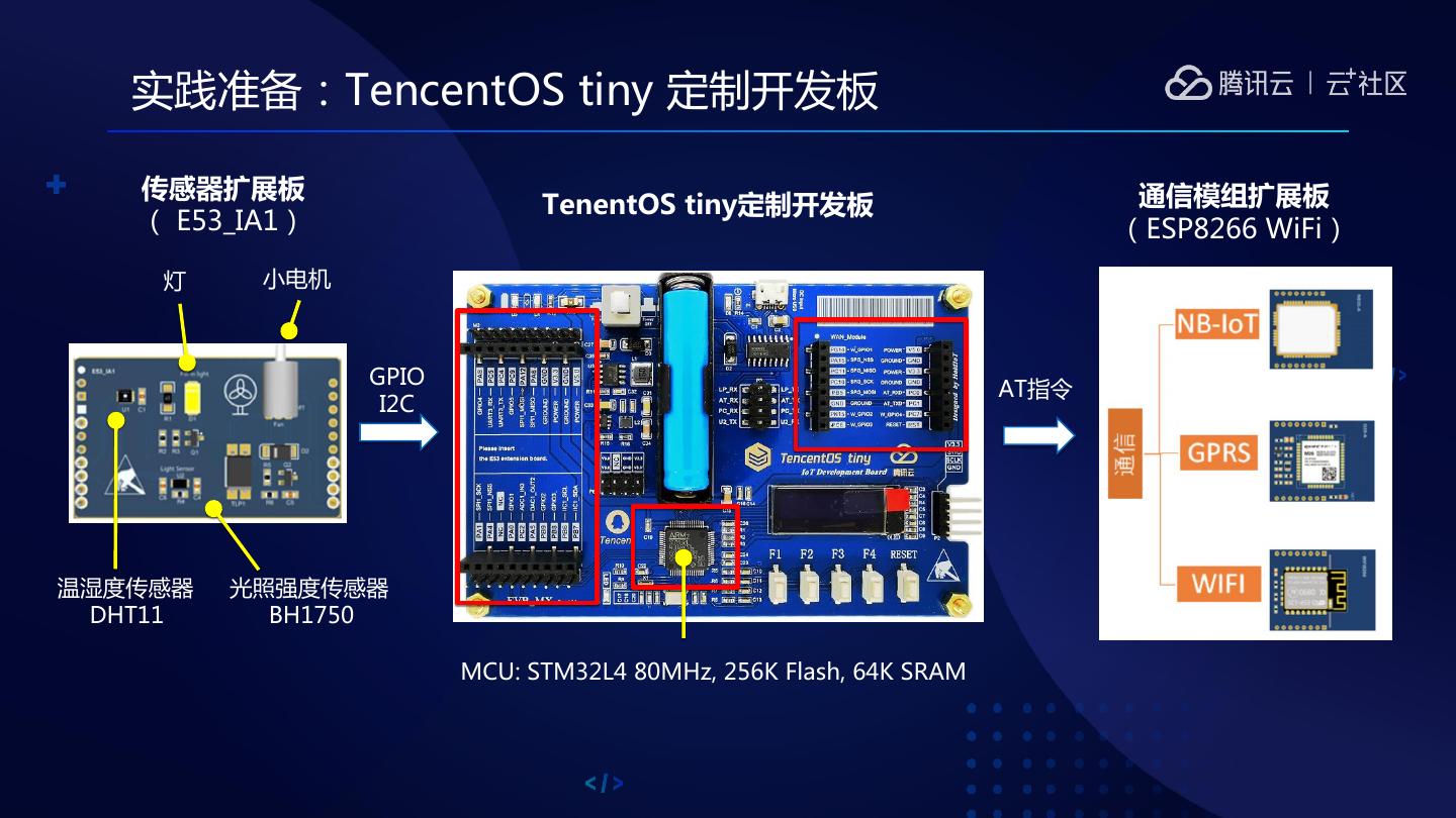 基于TencentOS tiny开源项目的实践--从零开始快速打造IoT小应用