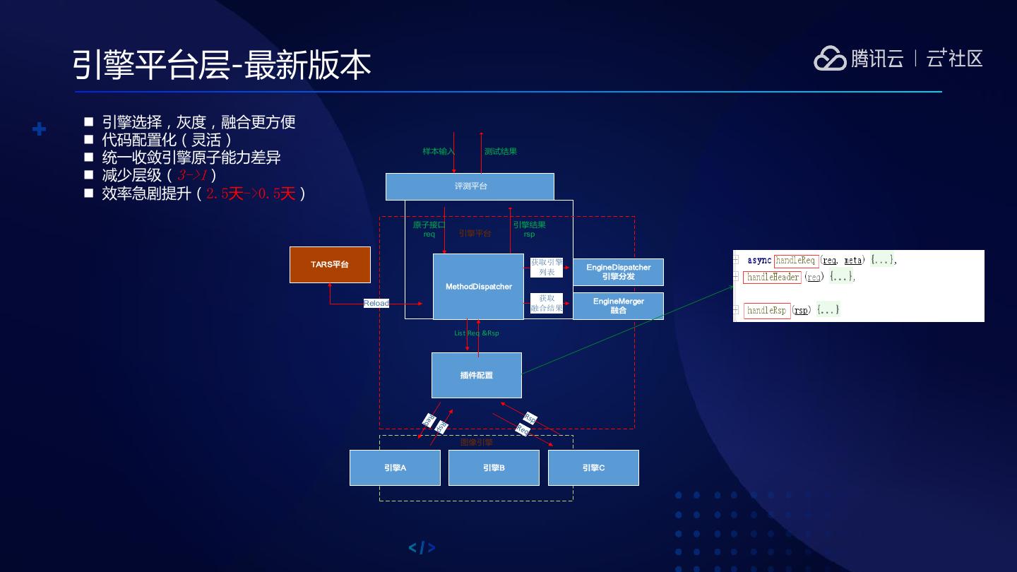 腾讯云文字识别ocr技术构建和应用