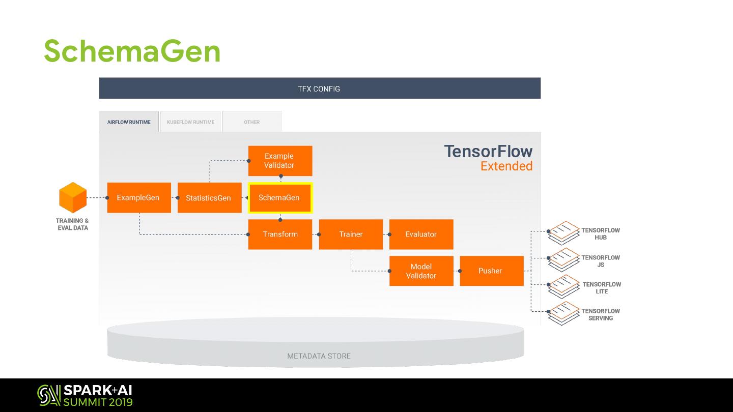 Tensorflow Extended An End To End Machine Learning Platform For Tensorflow 8586
