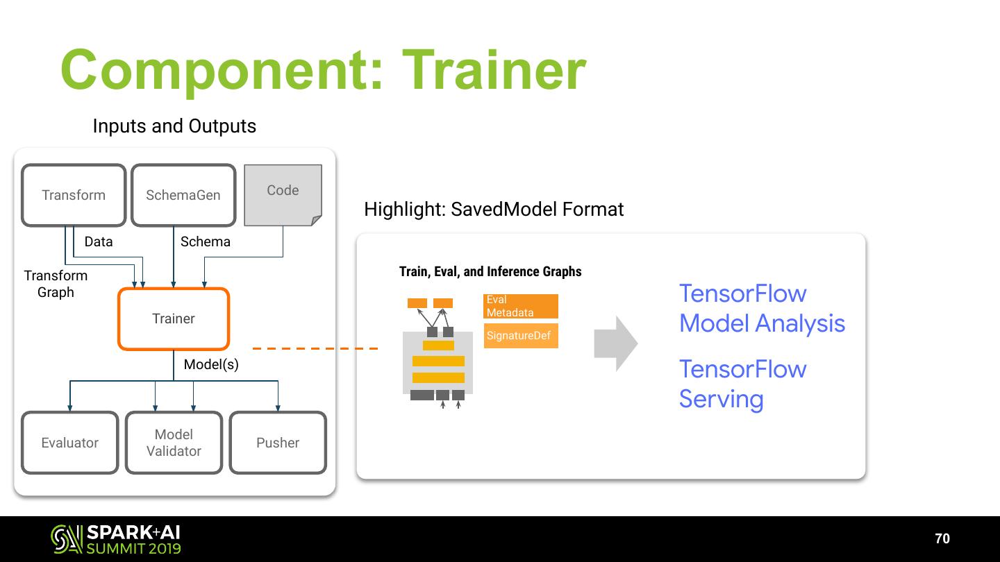 TensorFlow Extended: An End-to-End Machine Learning Platform for TensorFlow TensorFlow Extended: An End-to-End Machine Learning Platform for TensorFlow