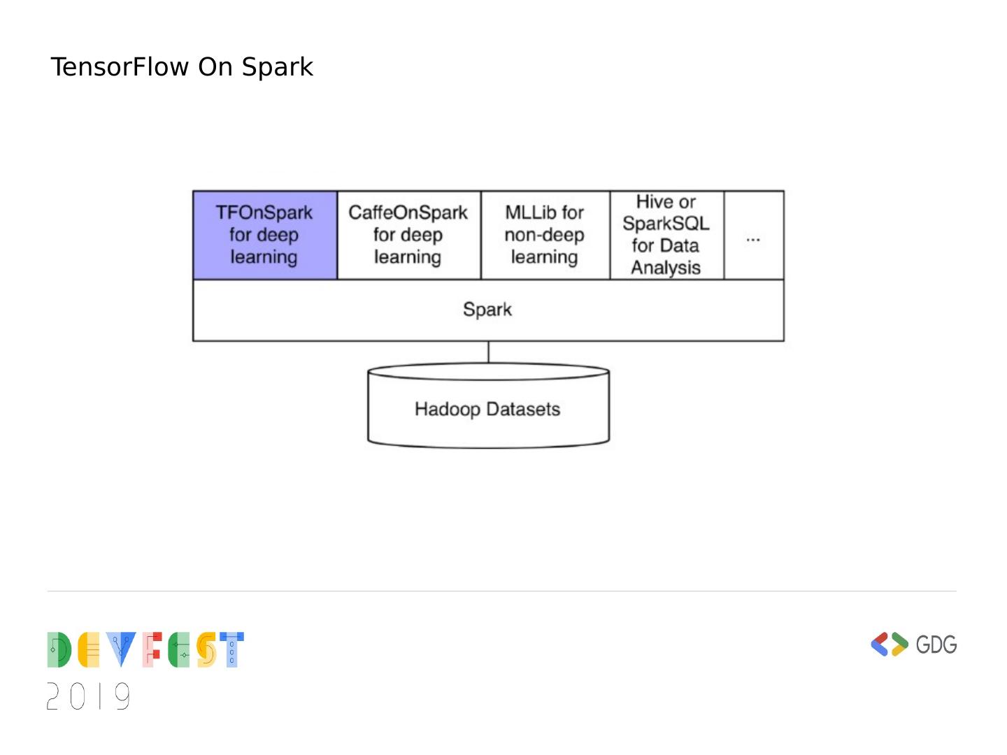 TensorFlow On Spark分布式深度学习框架
