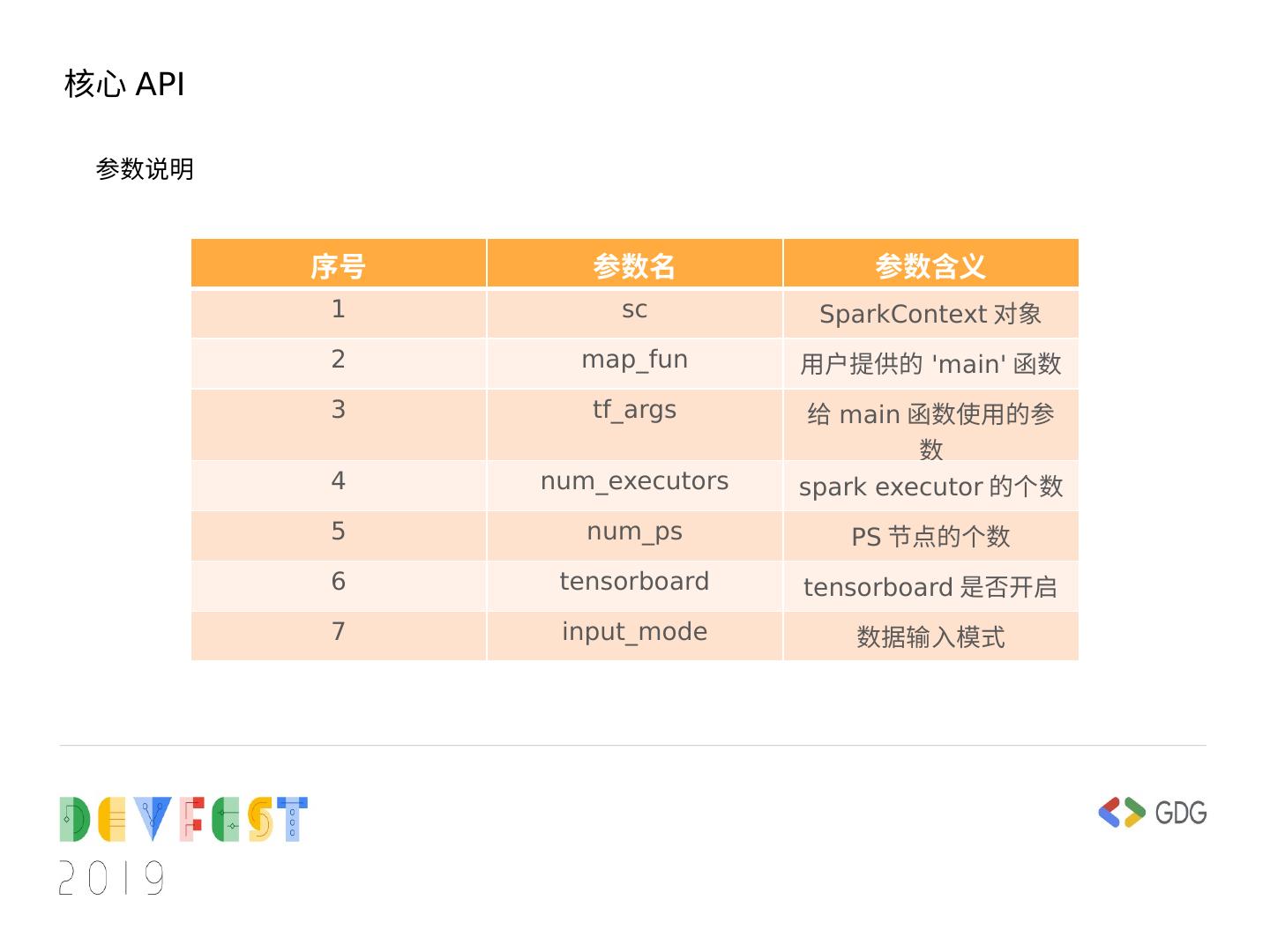 TensorFlow On Spark分布式深度学习框架