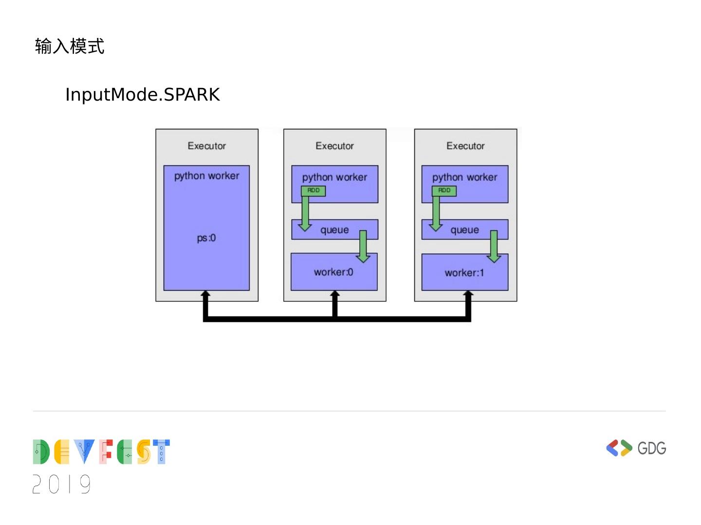 TensorFlow On Spark分布式深度学习框架