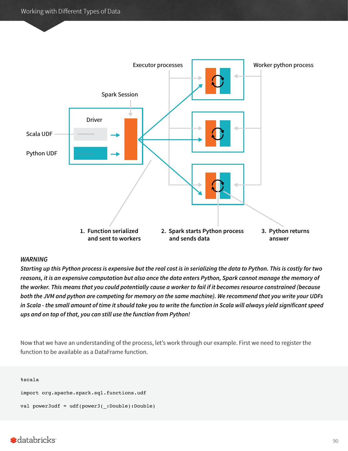 The Data Engineers Guide To Apache Spark