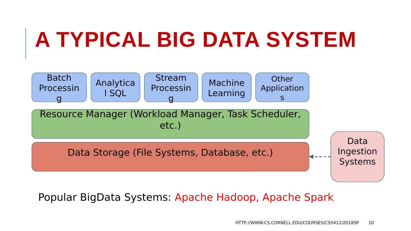 21-The Apache big-data technologies