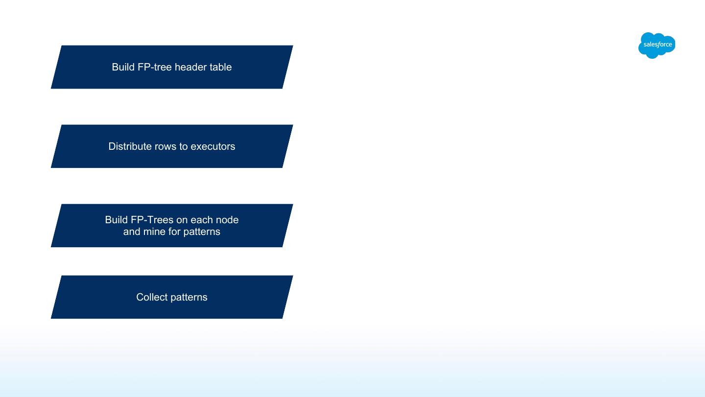 Apache Spark在现实世界中实现大规模频繁模式发掘的理论