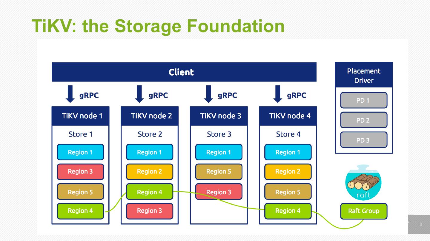 TiDB 2.1, MySQL Compatibility, and Multi-Cloud Deployment