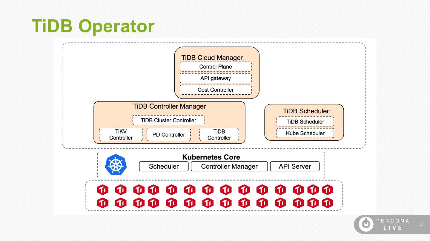 TiDB 2.1, MySQL Compatibility, and Multi-Cloud Deployment