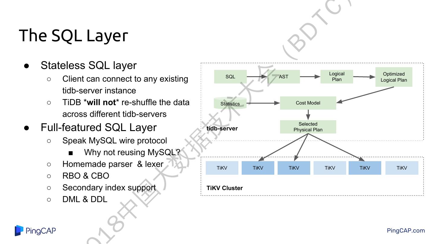 TiDB Architecture and Practice