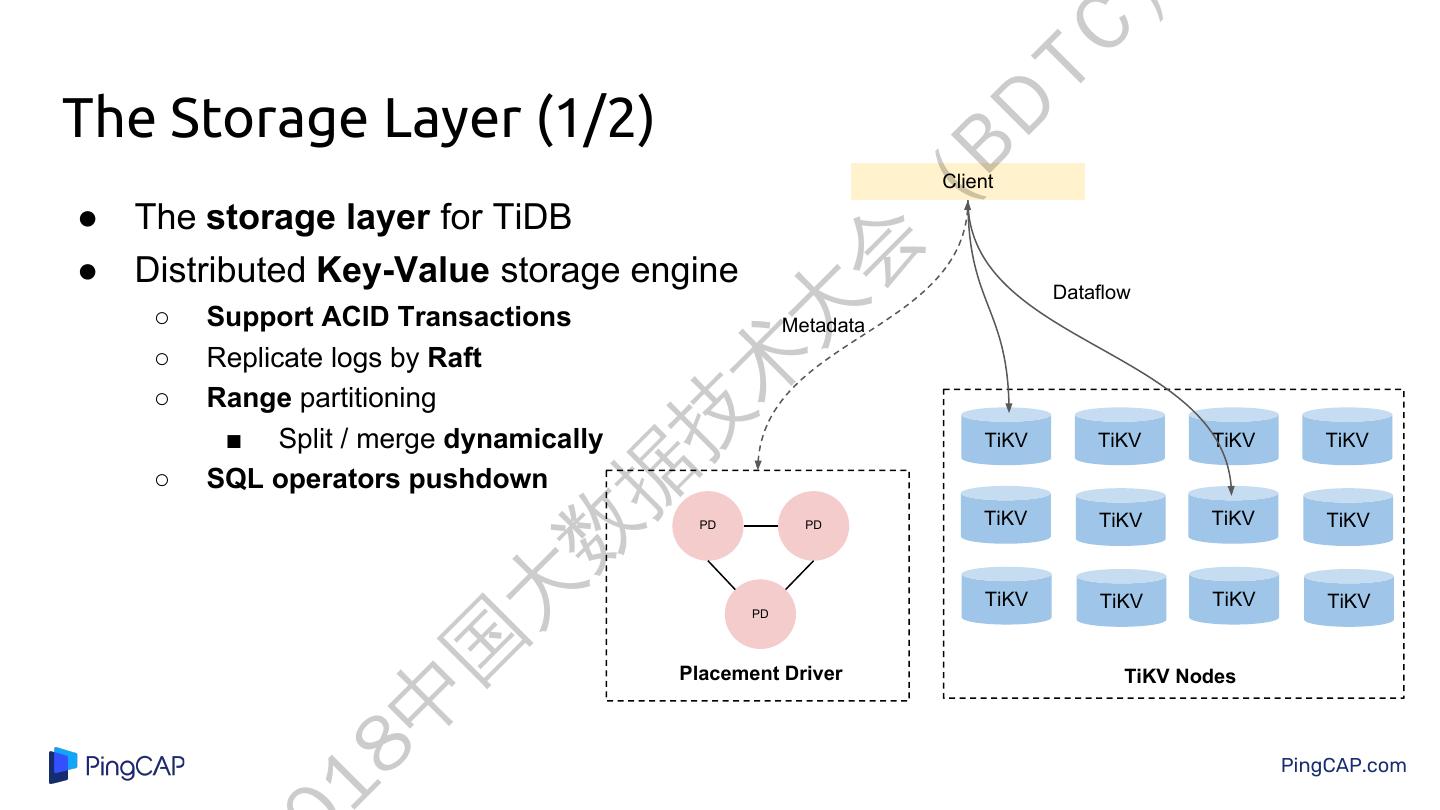 TiDB Architecture and Practice