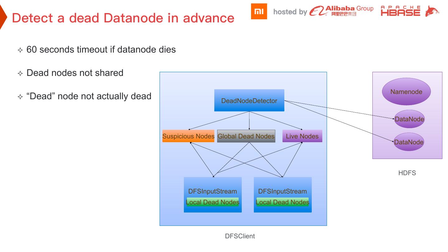 HDFS Optimization for HBase