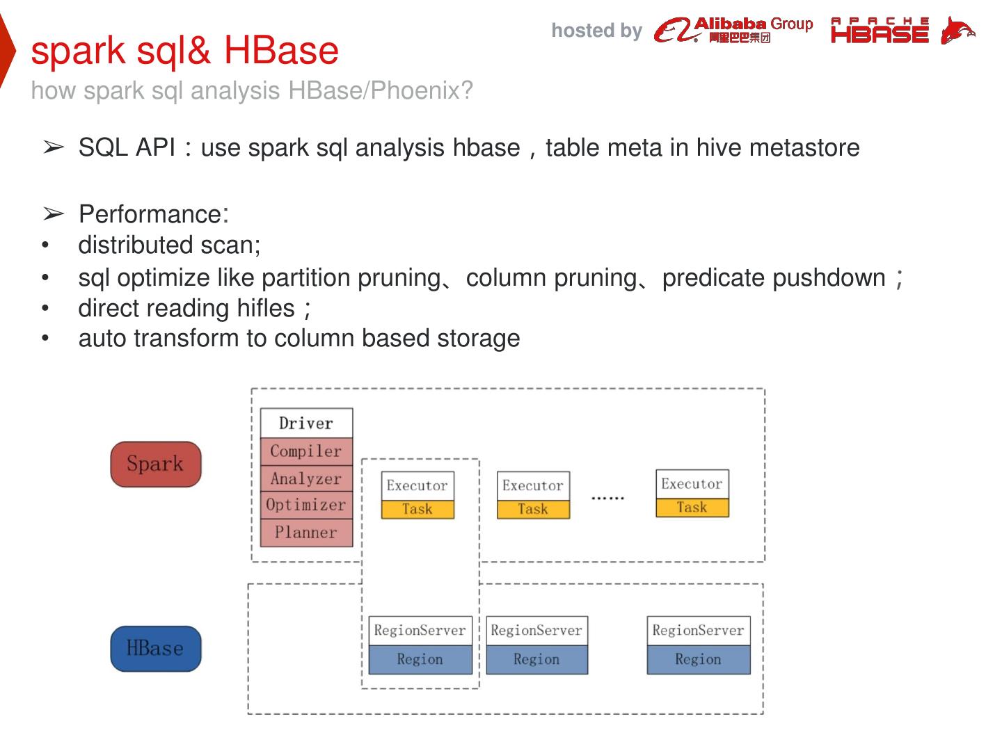 HTAP DB: ApsaraDB / HBase / Phoenix / Spark