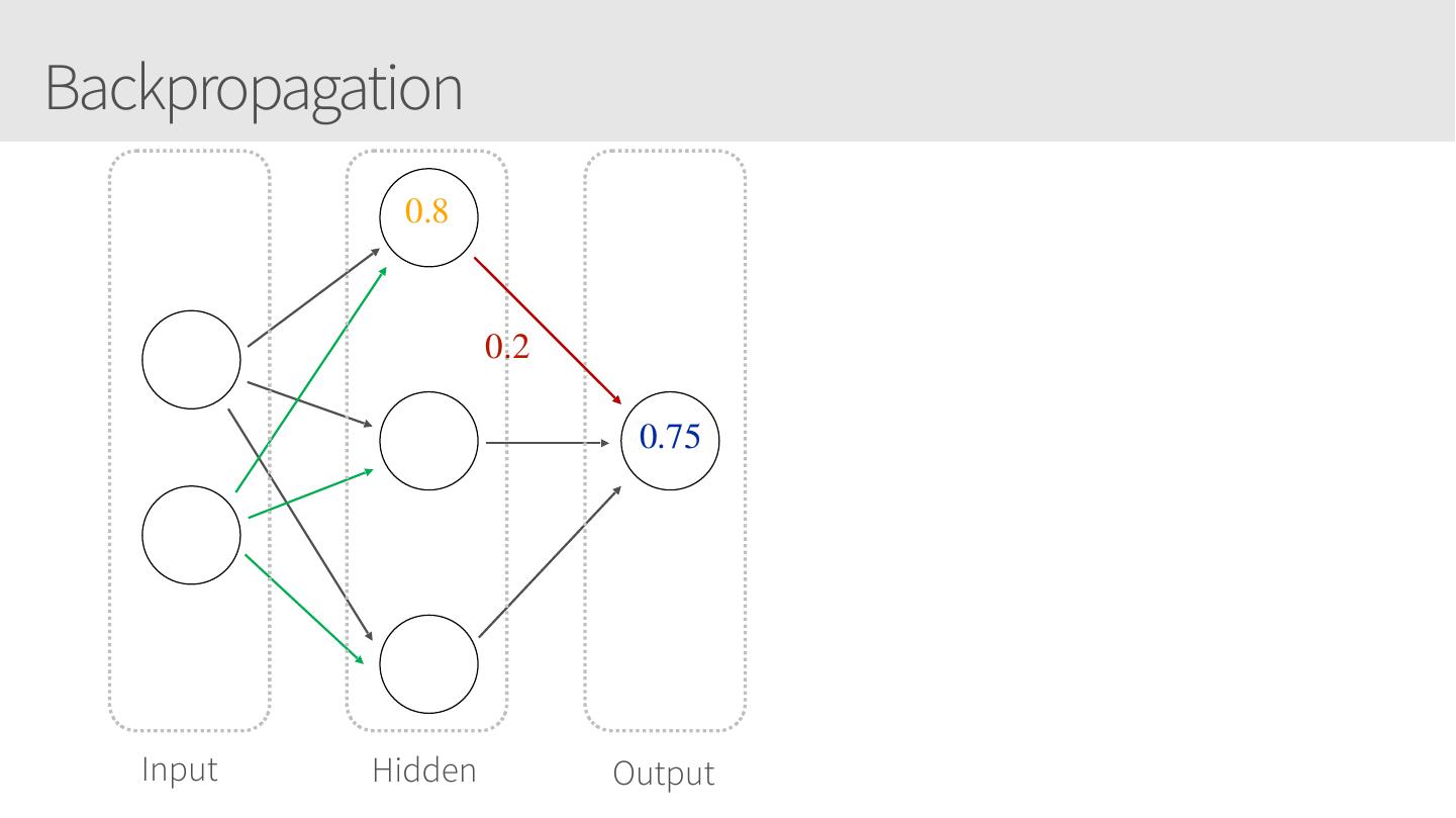 Training Neural Networks